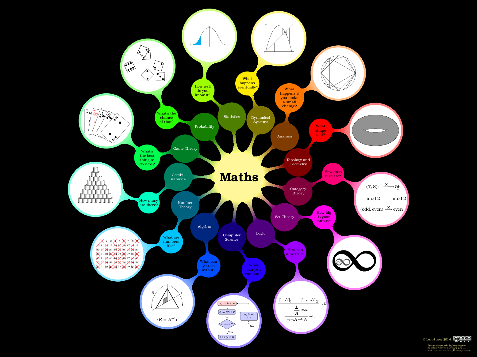 Pieces Of Math